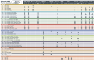 Selection Guide - Coatings For Industry, Inc