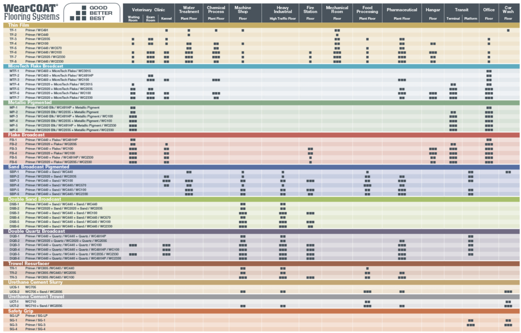 Selection Guide - Coatings For Industry, Inc