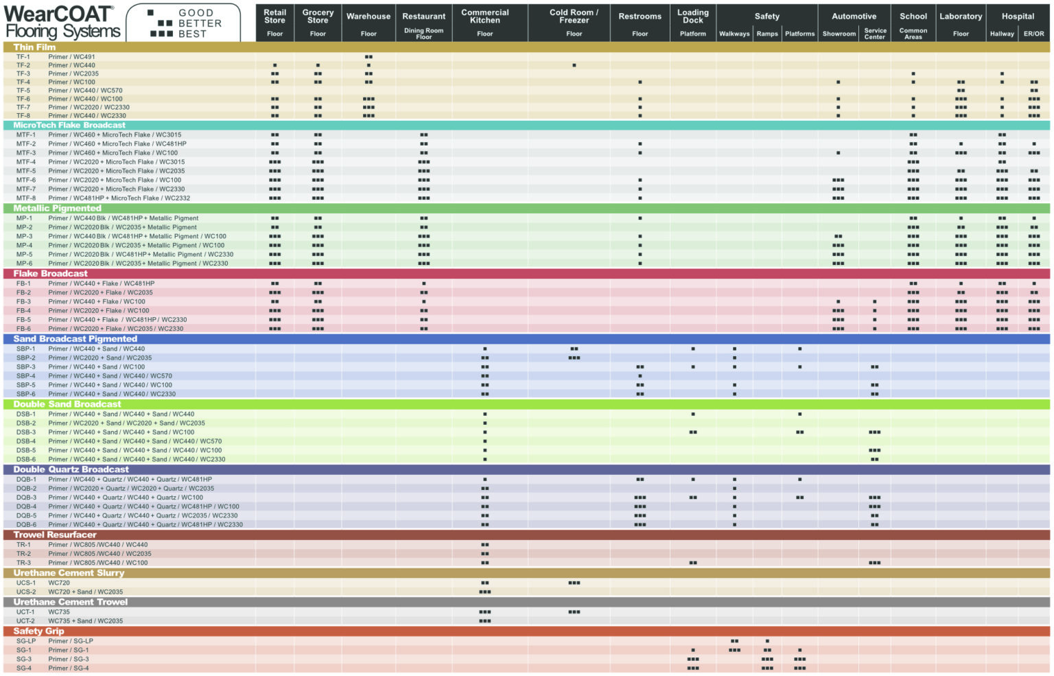 Selection Guide - Coatings For Industry, Inc