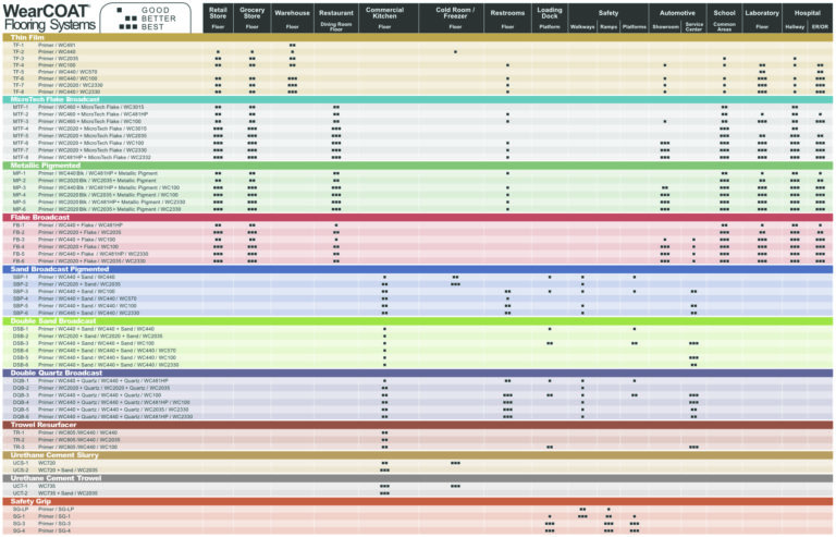 Selection Guide - Coatings For Industry, Inc