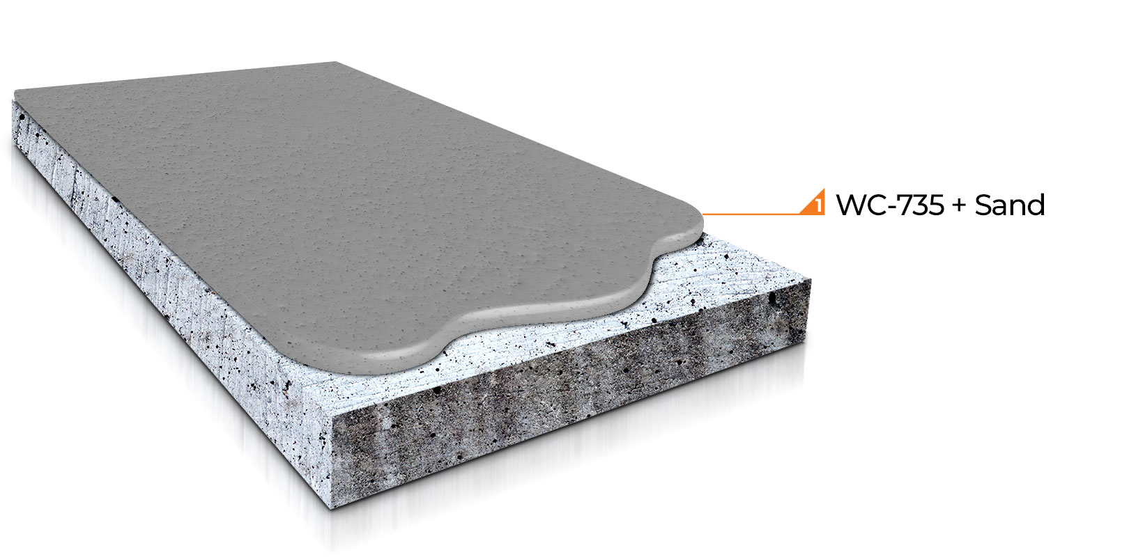 UCT-1 - Coatings For Industry, Inc